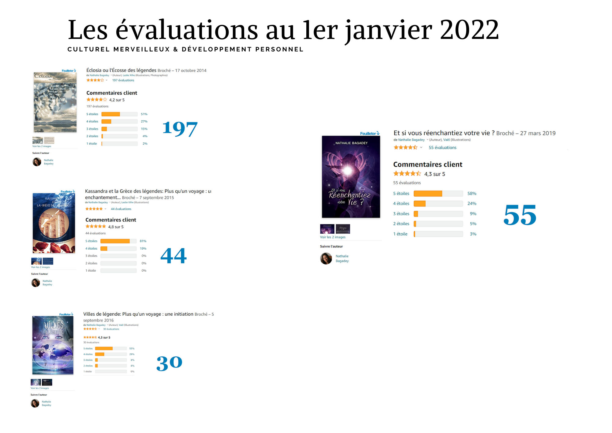 Vous avez aimé un livre ? Commentez-le en ligne ! (1/2) * Nathalie Bagadey